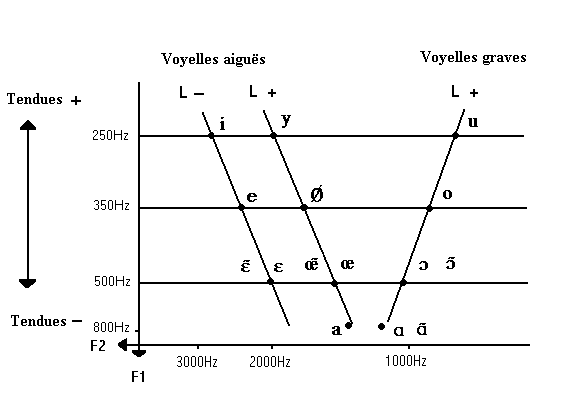 Voyelles nasales ... difficultés ?: Les méthodes de correction phonétique