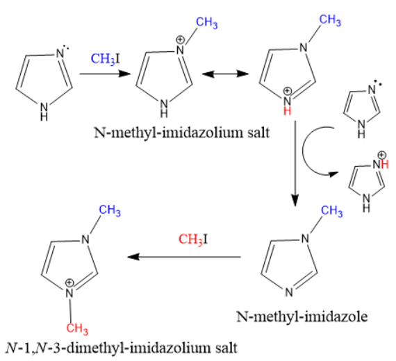 Synthesis, Reactions, and Medicinal Uses of Imidazole