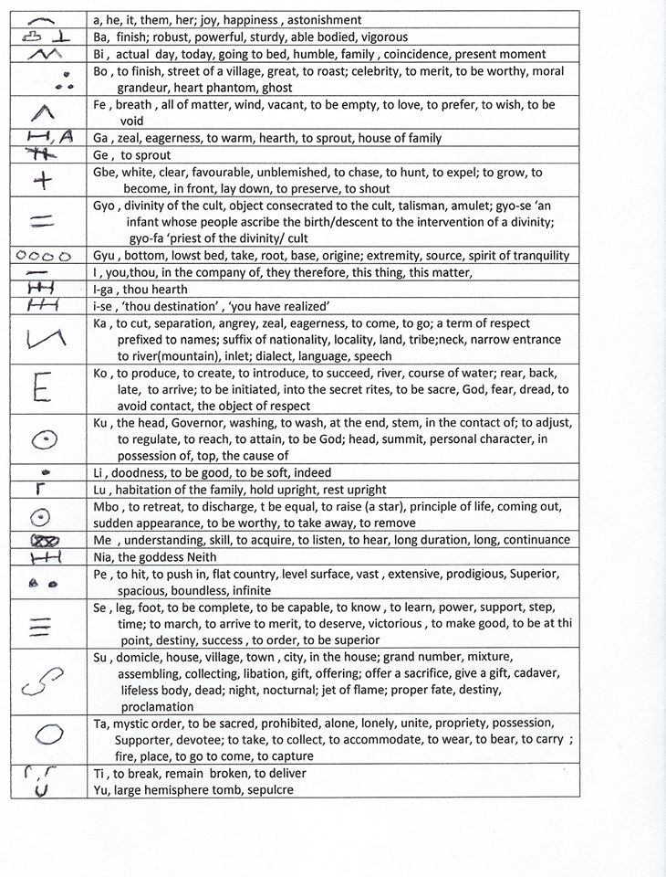 Ancient African Writing Systems and Knowledge: Nile Valley (Sudan) Temple