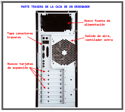 Administrador de Bases de Datos: CAJA DE UN ORDENADOR (CPU)