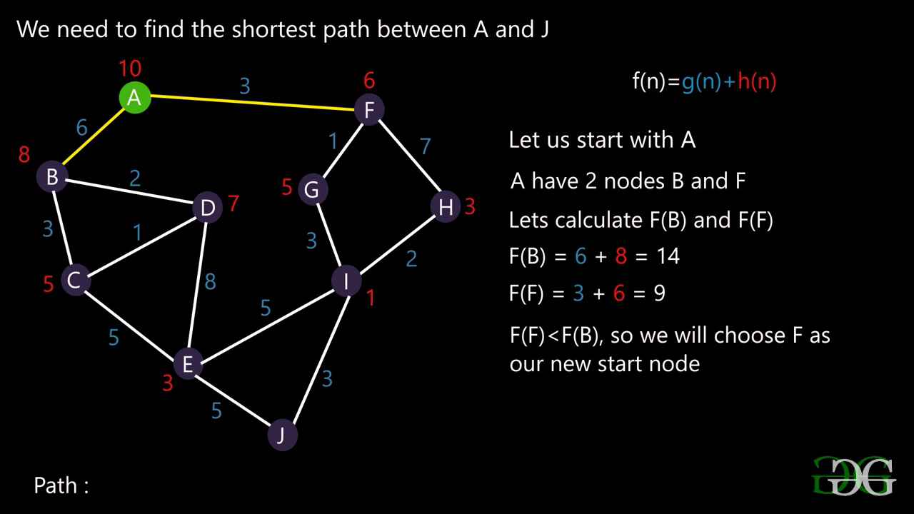 Dr.Jiw: A* algorithm