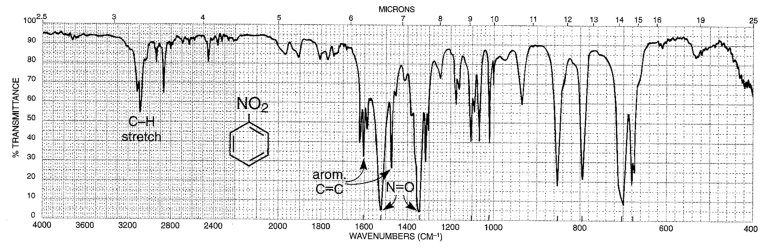 Chemistry: Nitro compound infrared spectra