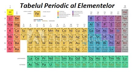 7 februarie: Ziua Tabelului Periodic al Elementelor - diane.ro