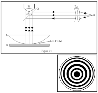 What are the Newton’s rings and how are they formed? « OnlineClassNotes