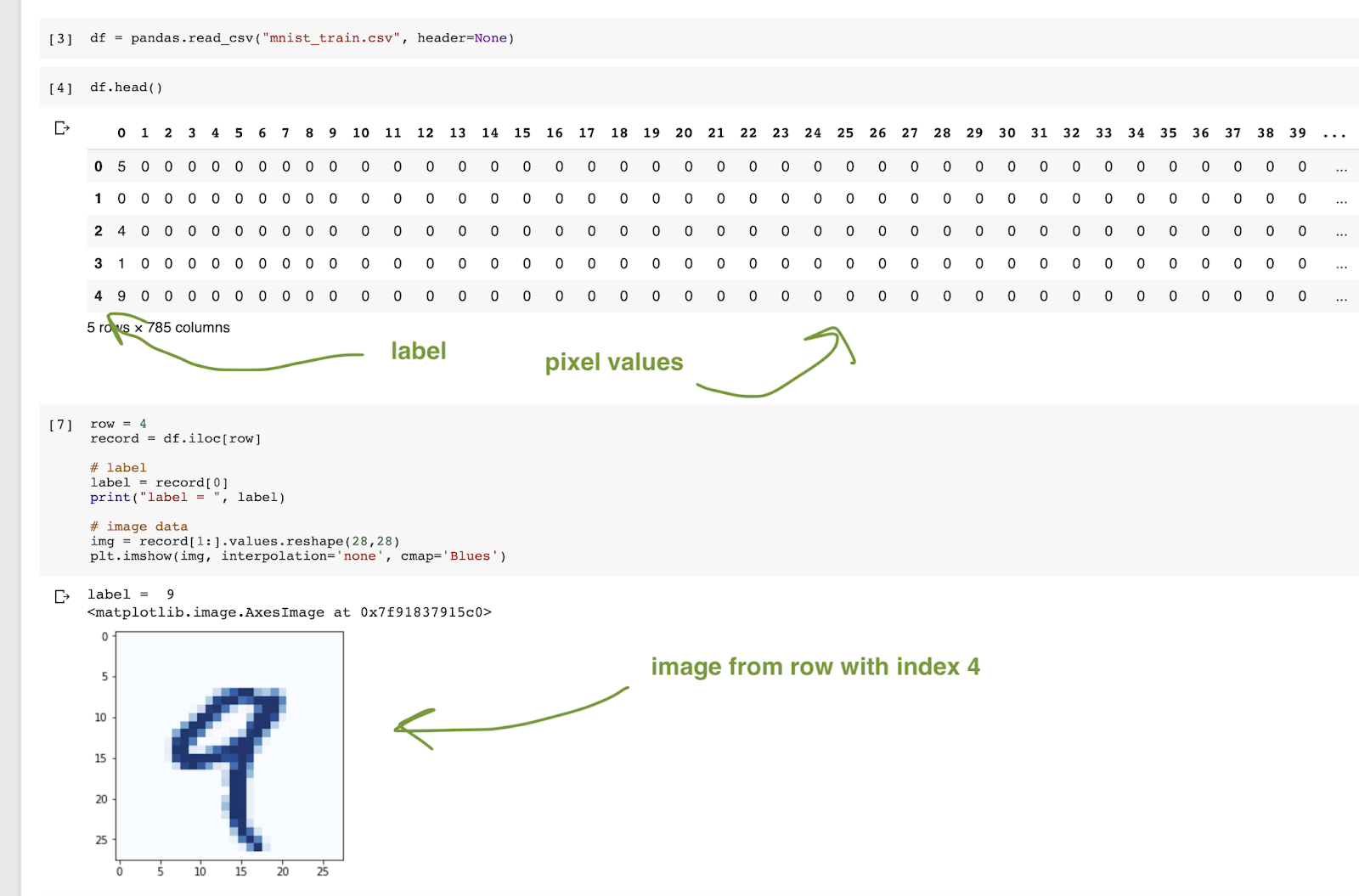 Data Science Cornwall: Hands-On Introduction to PyTorch