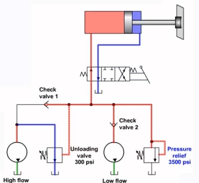 Hydraulic Unloading Valve Operation at Ronnie Sweet blog