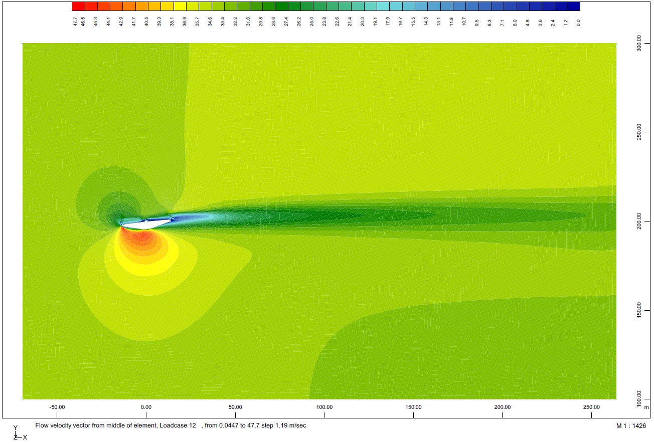 CFD Analysis of Millau Bridge by SOFiSTiK DolFyn