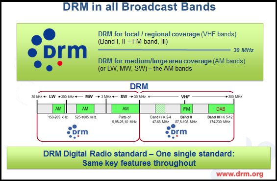 EI7GL....A diary of amateur radio activity: Successful DRM tests on the ...