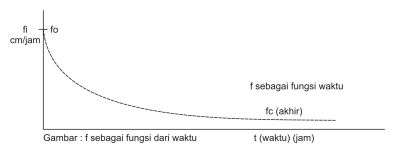 Ryu Kyoshi: Infiltrasi