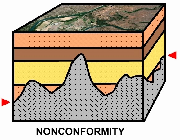 Geological Mindset : Struktur Batuan Sedimen