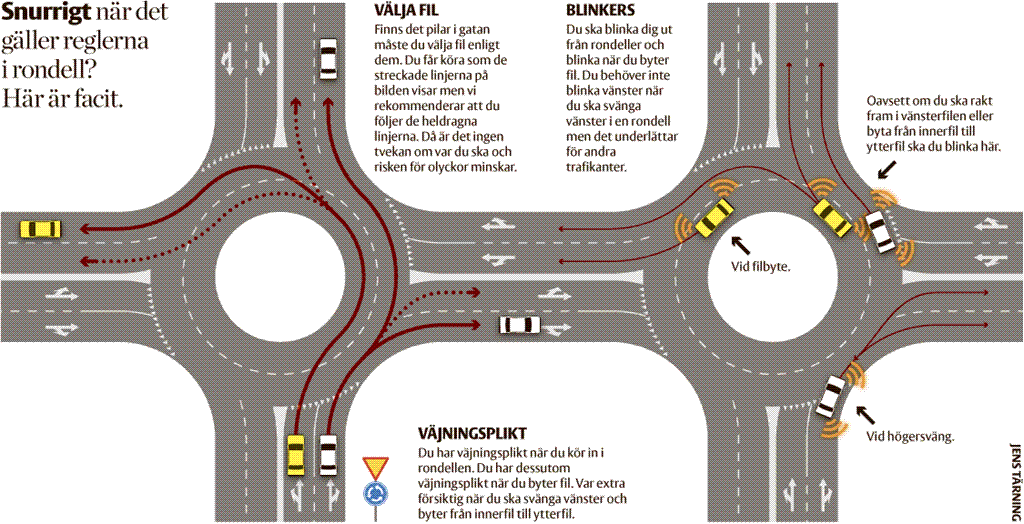 Du som inte blinkar ut från rondeller : r/sweden