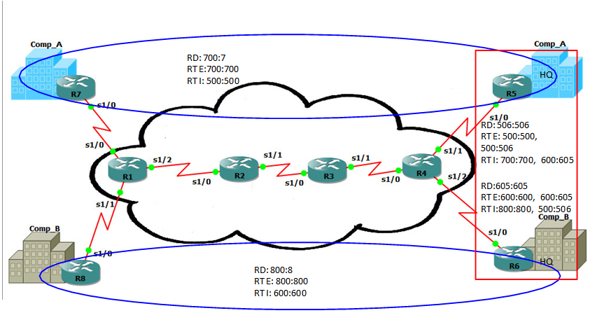 NextGenNetworking: Extranet VPN