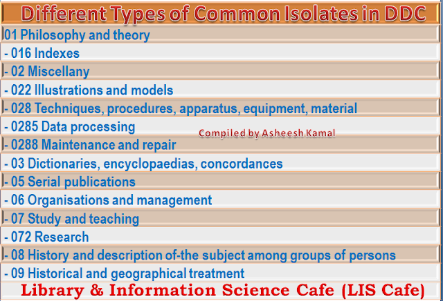 DDC: Different types of common isolates in Dewey Decimal Classification