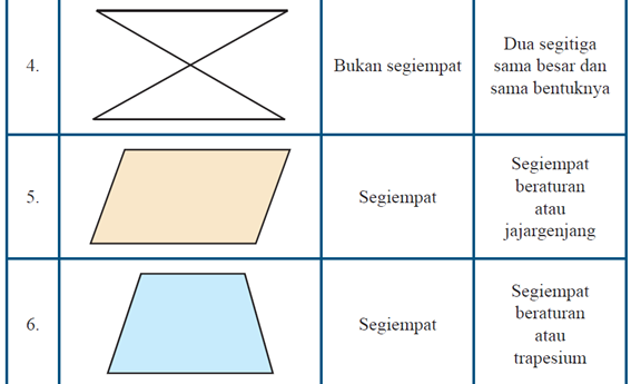 MATEMATIKA SMP: JENIS-JENIS SEGIEMPAT