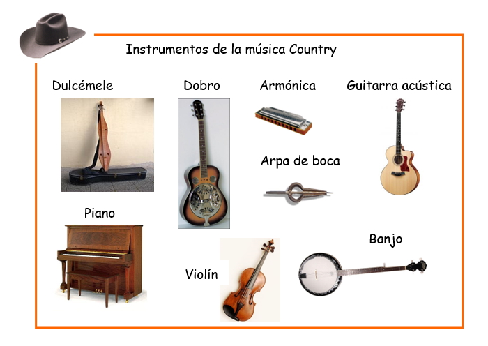 Musica para todos en el cole: Música Cuarto: semana del 4 al 8 de mayo