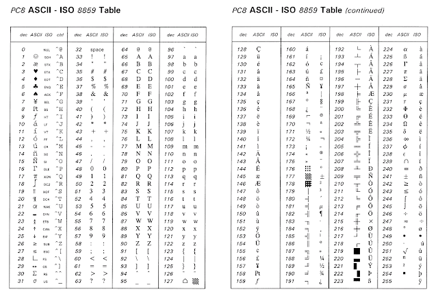 Pengertian dan Fungsi kode ASCII lengkap dengan contoh kode ASCII ...