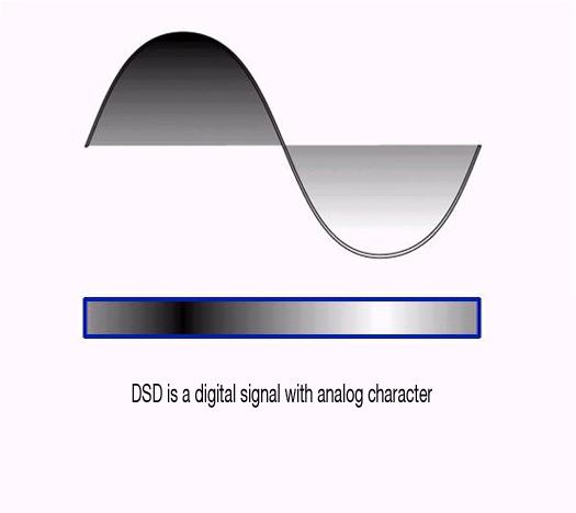 Акустика для дома-домашние кинотеатры: Что такое аудио формат DSD