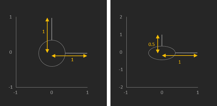 Guide: Radial Fundamentals