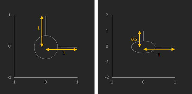 Guide: Radial Fundamentals