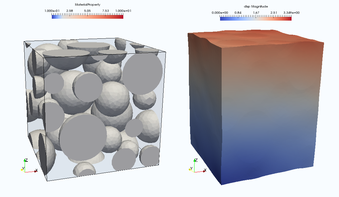 Fenics and gmsh - chlistjay