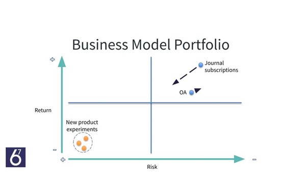 ALPSP blog: at the heart of scholarly publishing: Product development ...