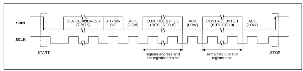 High Altitude Oolong: WM8974 , 奇怪的 audio codec..