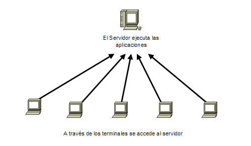 SERVIDOR DE TERMINAL GRAFICA: SERVIDOR DE TERMINAL GRÁFICA