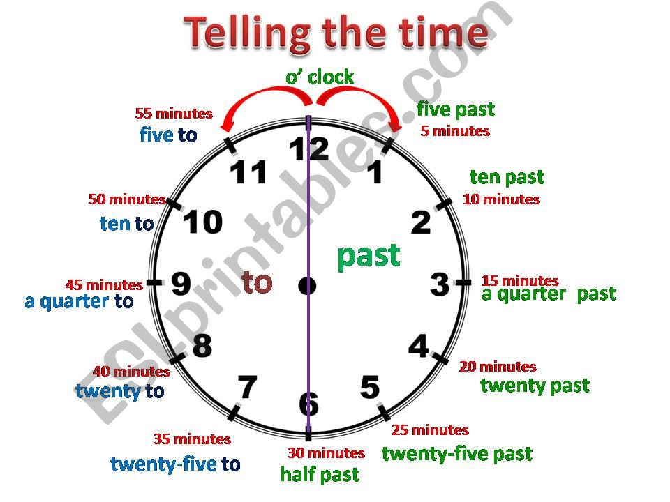 Telling the Time