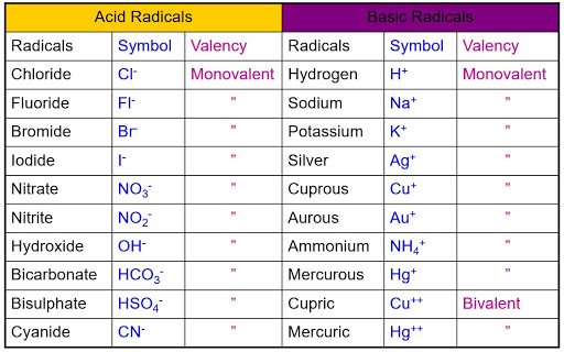 SEE Science (Classification of Elements) Notes - SEE Notes
