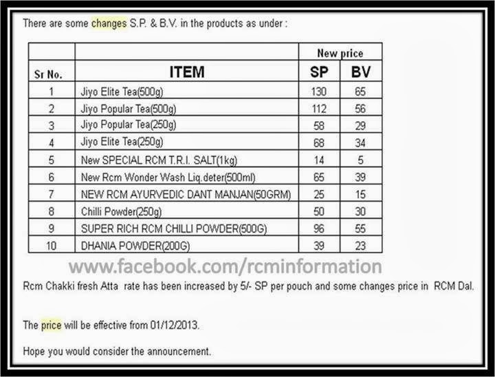 Some RCM Product's Rate & B.V Changed | RCM Business