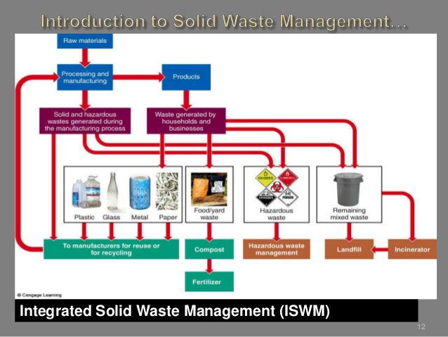 Environmental Journalist Integrated Waste Management To Change Face Of environmental-journalist-integrated-waste-management-to-change-face-of