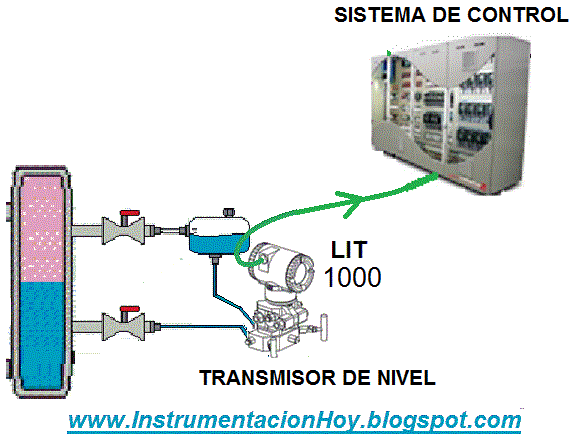 Instrumentación Hoy: REPRESENTAR INTERLOCKS EN LOS P&ID