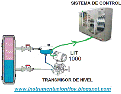 Instrumentación Hoy: REPRESENTAR INTERLOCKS EN LOS P&ID
