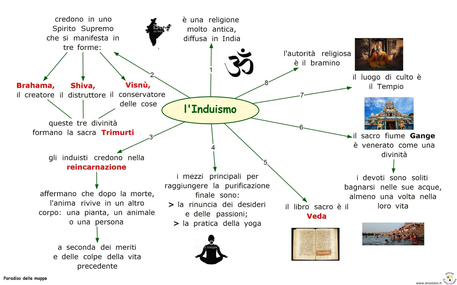 Paradiso delle mappe: L'Induismo