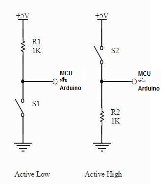 คนค้าหุ่น: DIY แขนกล จากฟิวเจอร์บอร์ด