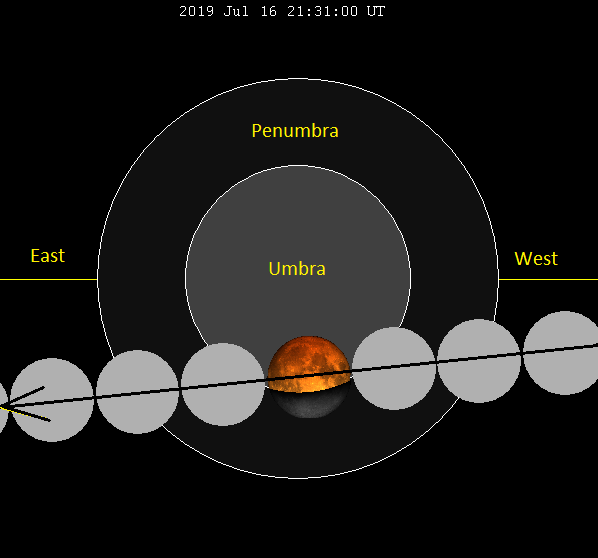 Astronomy Israel: Lunar Eclipse in Israel, July 16, 2019 - ECLIPSE ...