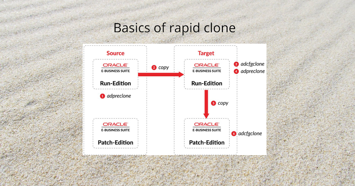 Oracle APPS DBA pieces: EBS 12.2.10: step by step multitenant cloning ...