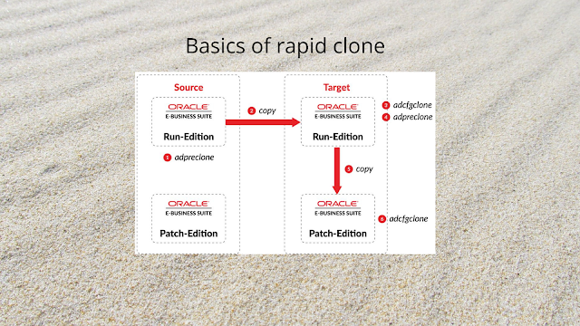 Oracle APPS DBA pieces: EBS 12.2.10: step by step multitenant cloning ...
