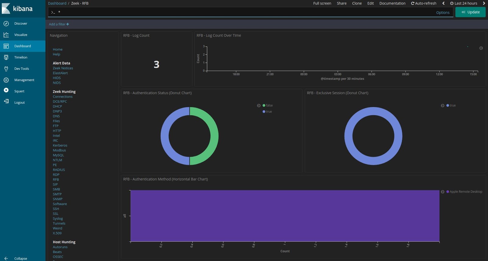 Security Onion: Security Onion 16.04.6.4 ISO image now available ...