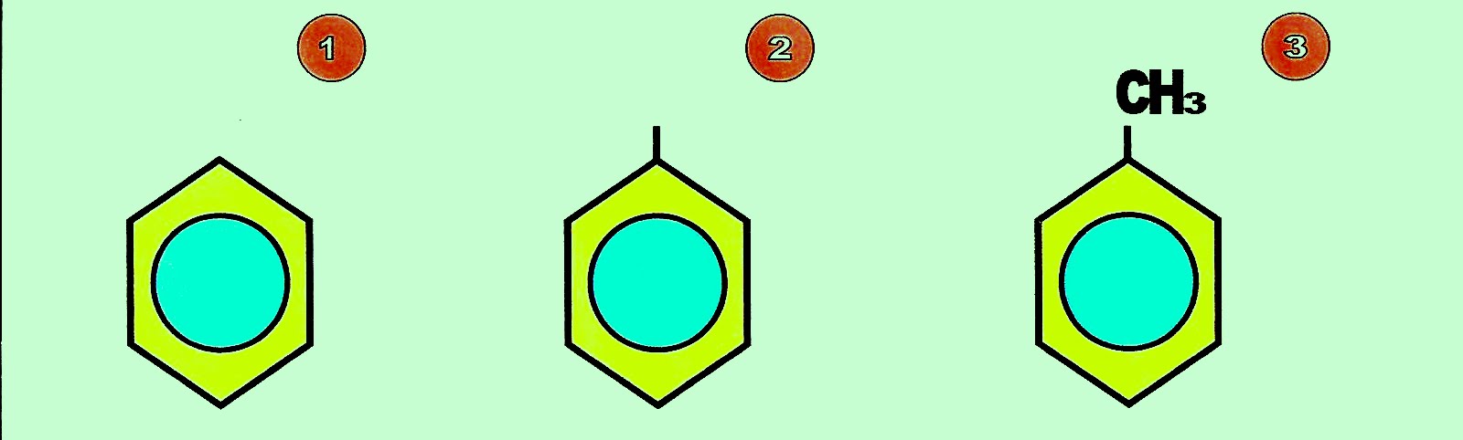 Aprendendo quimica on-line: Hidrocarbonetos Aromáticos