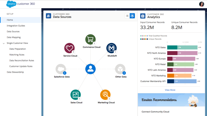 Salesforce Customer 360: New And Upcoming Features Overview