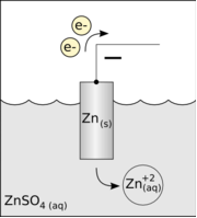 pengertian anoda dan katoda | Dwi Prastyo's Blog