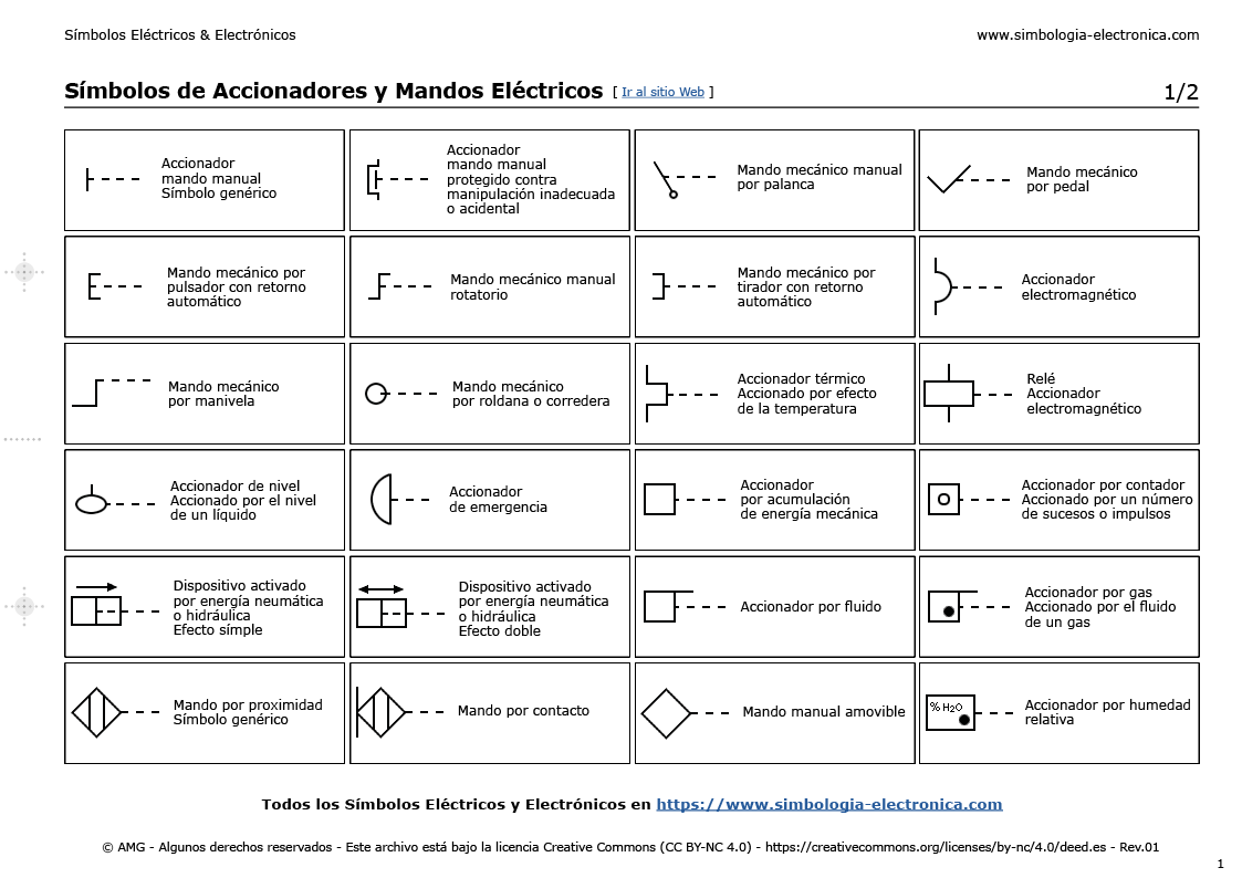 Símbolos Eléctricos y Electrónicos: actuadores