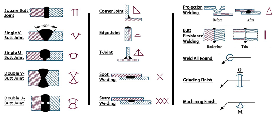 Joints and Fasteners