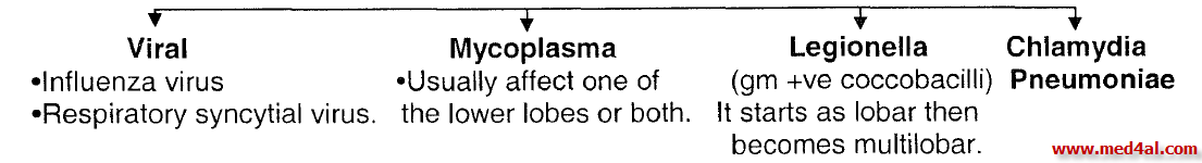 Atypical Pneumonia Def Diagnosis And Treatment atypical-pneumonia-def-diagnosis-and-treatment