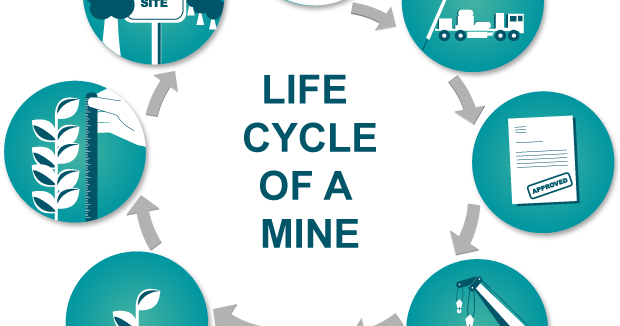 What are the different stages of mine life? - Indian Minerology