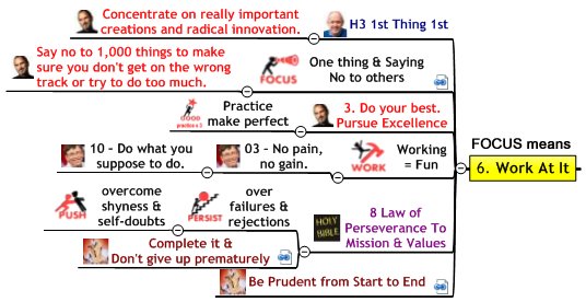 Mind Value: Focus - The Key to Productivity and Excellence