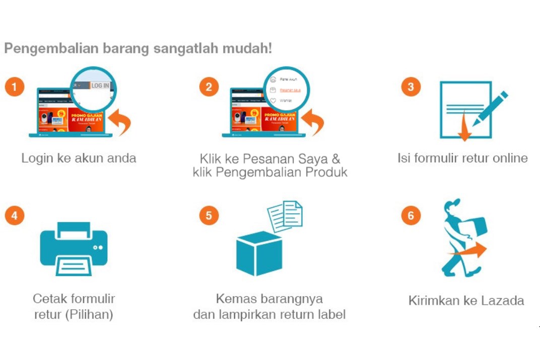 Proses Cara Melakukan Pembatalan Pesanan Di Lazada - News Market Online