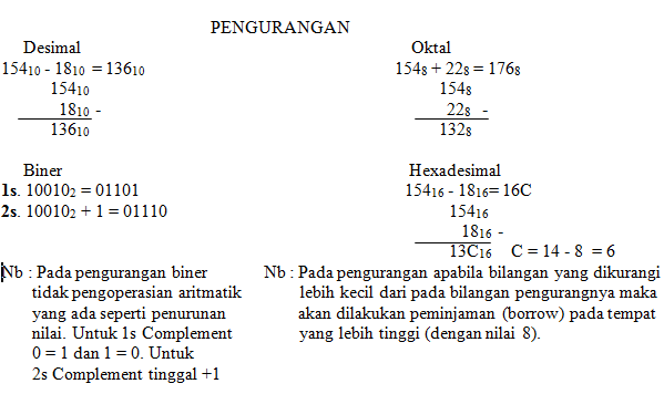 SISTEM BILANGAN (NUMBER SYSTEM)
