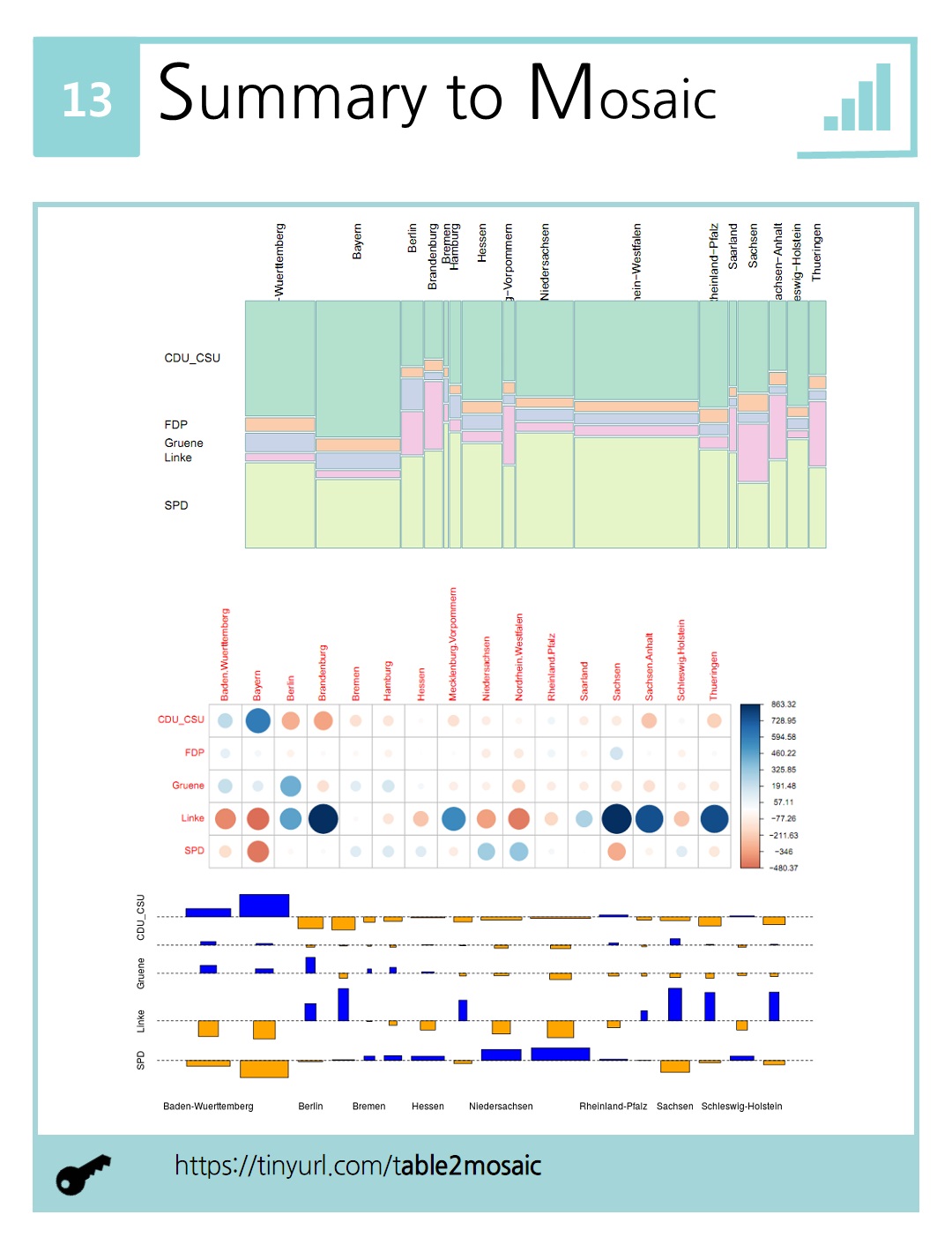 Statistics for everyone: [그래프 그리는 사이트] Mosaic plot from summary data